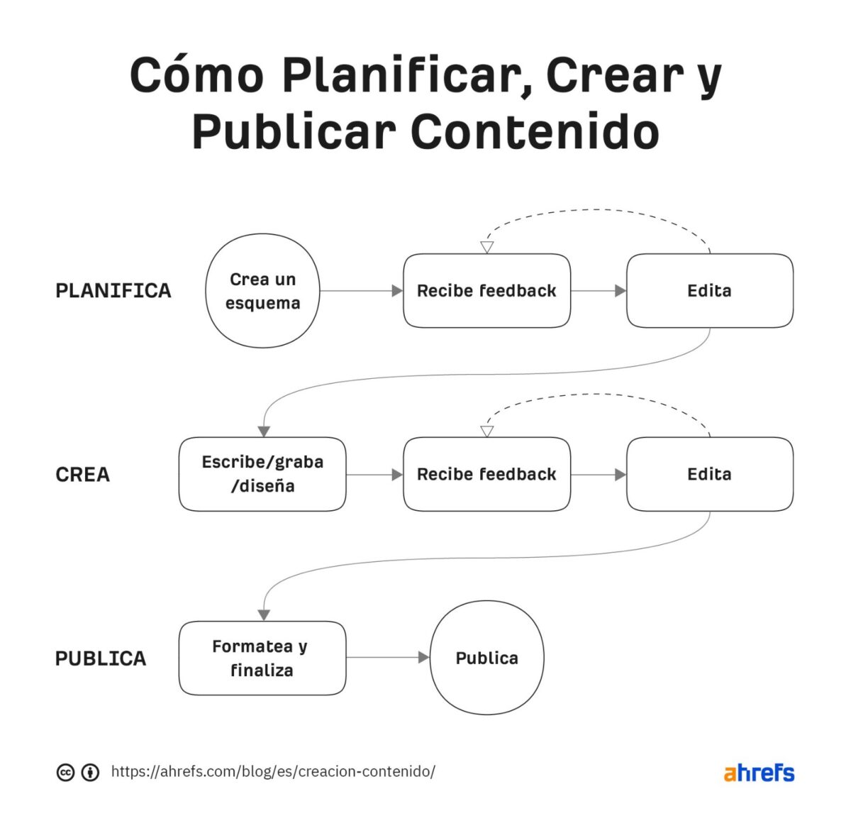 Creación de contenido - Integra Magazine